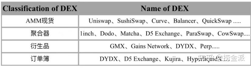 AMM VS OrderBook，谁将是DEX赛道未来流派？ - 知乎