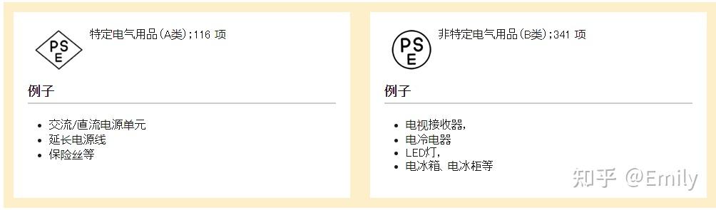 日本电气安全不知道选择PSE+METI还是结构分析函？看过来！ - 知乎