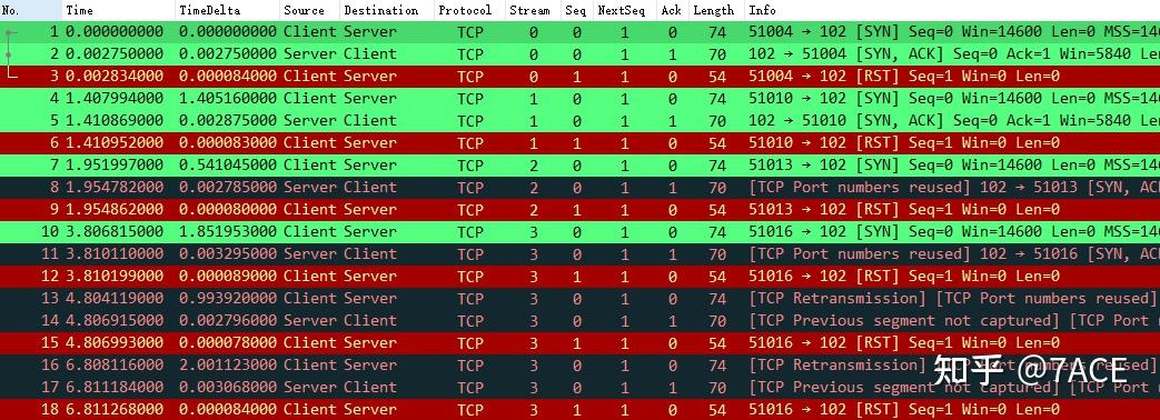 Wireshark TS | SYN-SYN/ACK-RST 问题二 - 知乎