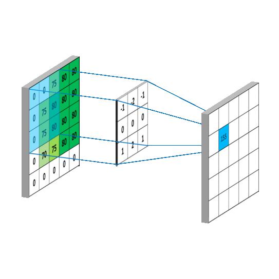 Pytorch学习笔记之Conv2D卷积 - 知乎