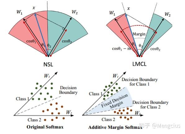 人脸识别合集 | 9 CosFace解析 - 知乎