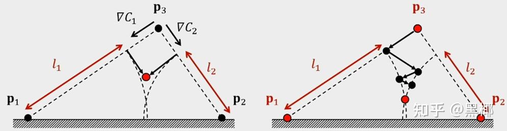 论文分享：Detailed Rigid Body Simulation with Extended Position Based ...