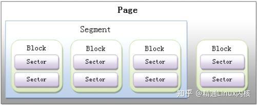 Linux内核：内存管理——ZRAM - 知乎