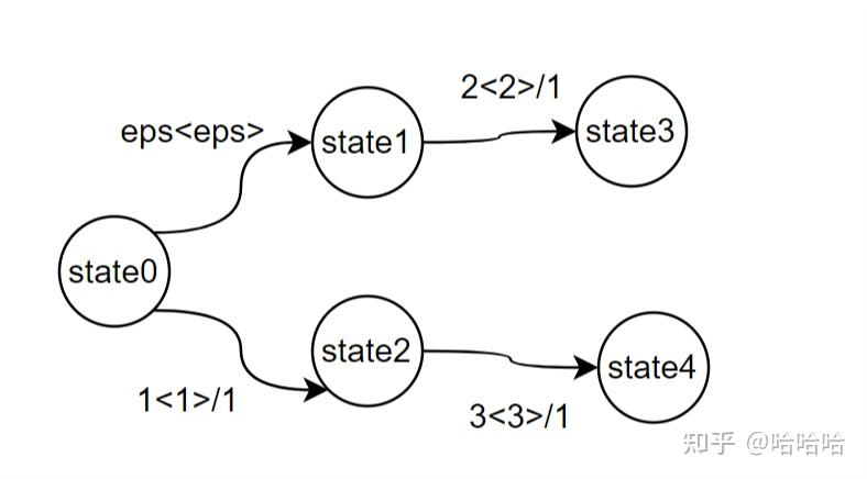 Kaldi Decoder （1） - 知乎