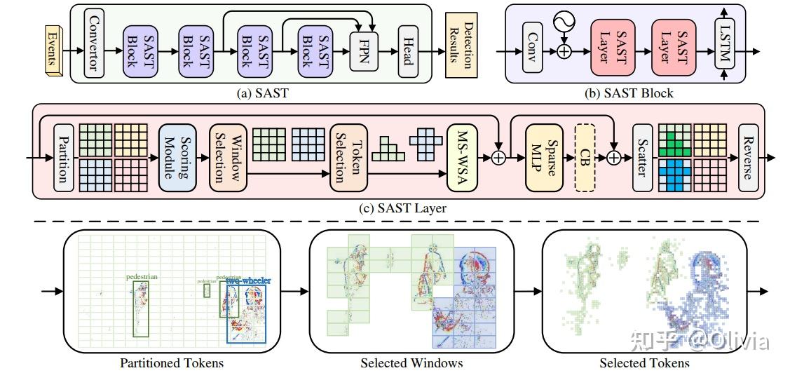 CVPR 2024 事件相机Event Camera论文汇总(一) - 知乎