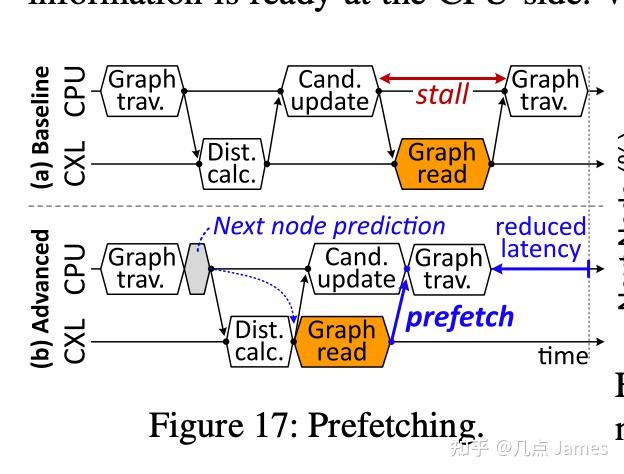 USENIX ATC 2023有哪些值得关注的论文？ - 知乎
