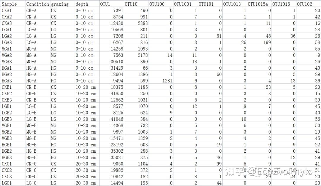 家人们求会做NMDS分析的大佬。? - 知乎