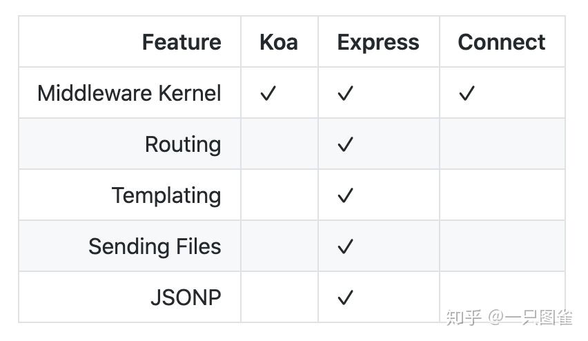 一杯茶的时间，上手 Koa2 + MySQL 开发 - 知乎