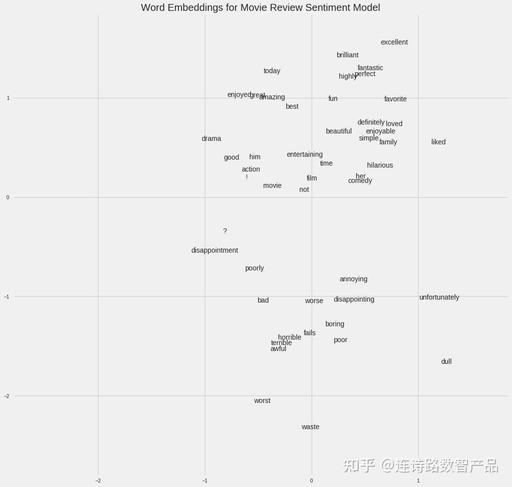 深度学习中的 normalized embeddings 是什么意思呀？ - 知乎