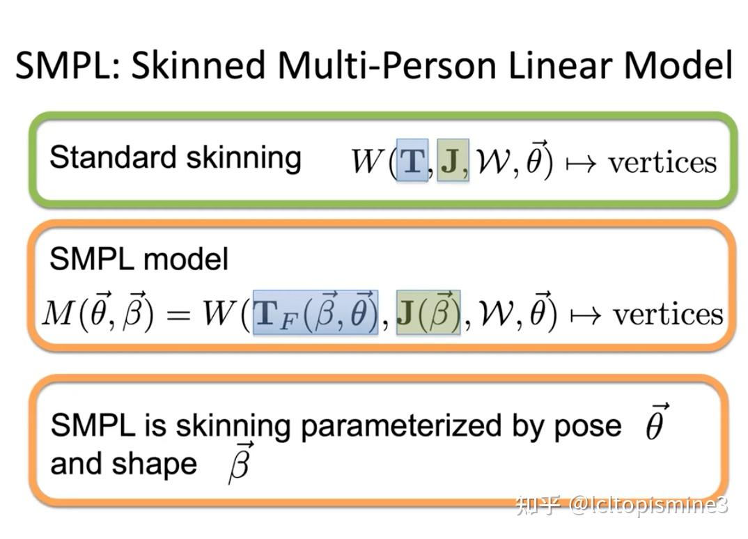 虚拟人（SMPL） CVPR 教程专项一：SMPL的介绍、历史与基础 - 知乎