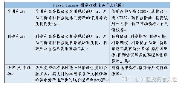 什么是FICC业务以及FICC业务在国内的发展现状 - 知乎