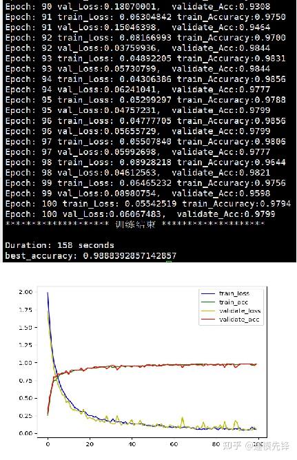 Python轴承故障诊断 (六)基于EMD-Transformer的故障分类 - 知乎