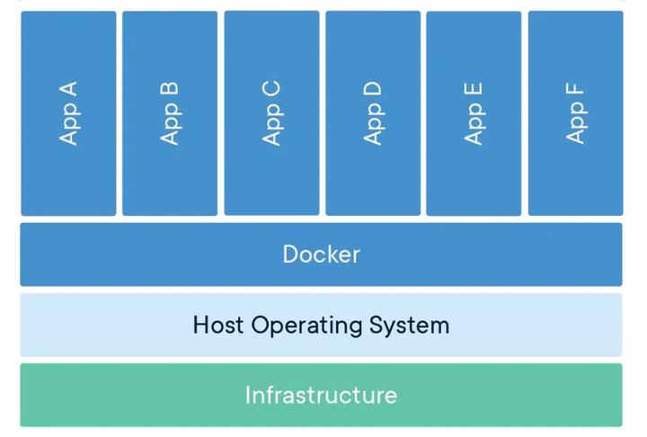 Docker环境安装 知乎
