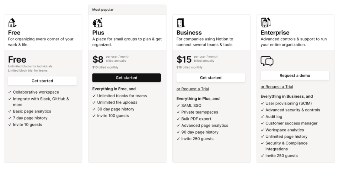 笔记软件Notion的多个版本如何选择？ - 知乎