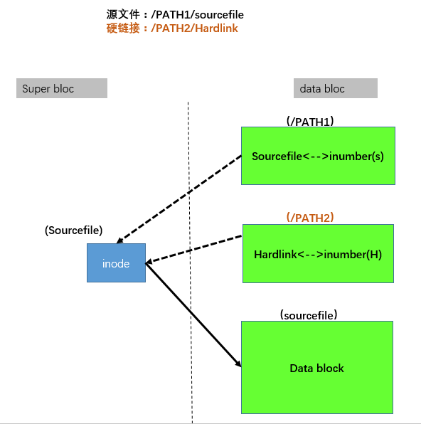如何正确理解Linux iNode - 知乎