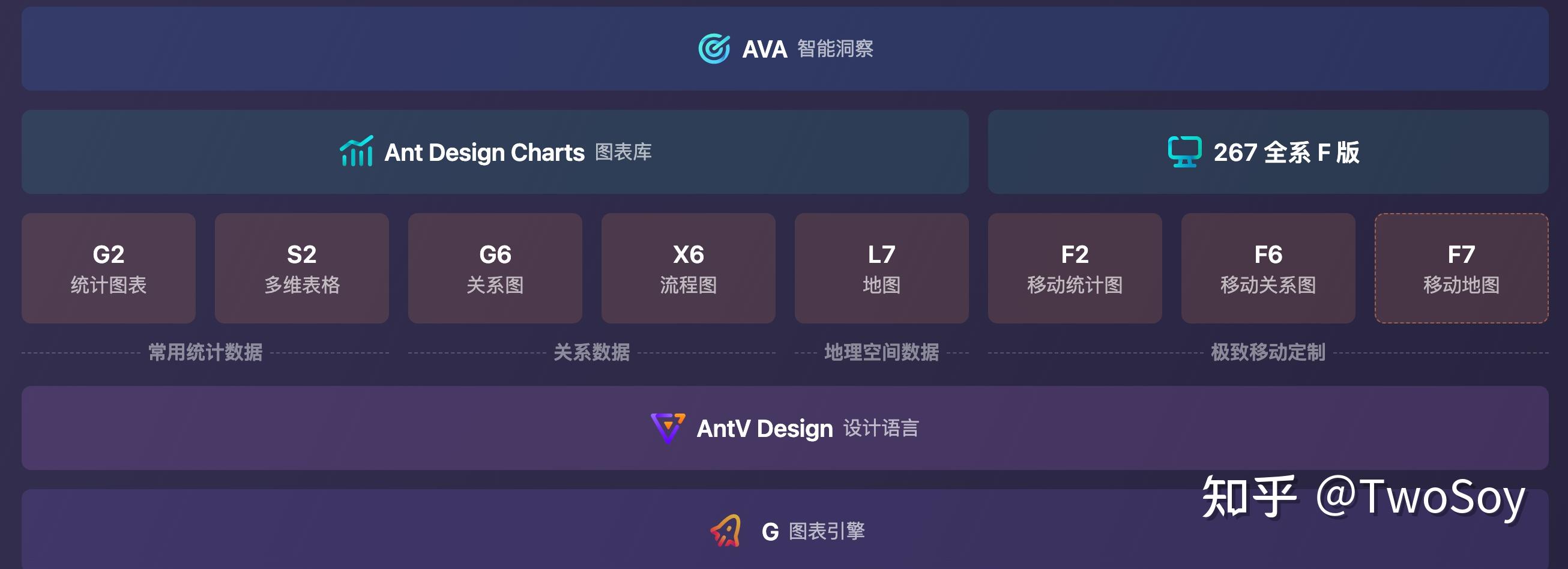 vue中使用antv-x6? - 知乎
