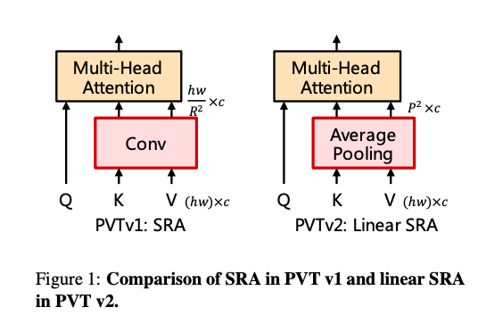 PVT v2: Improved Baselines with Pyramid Vision Transformer - 知乎