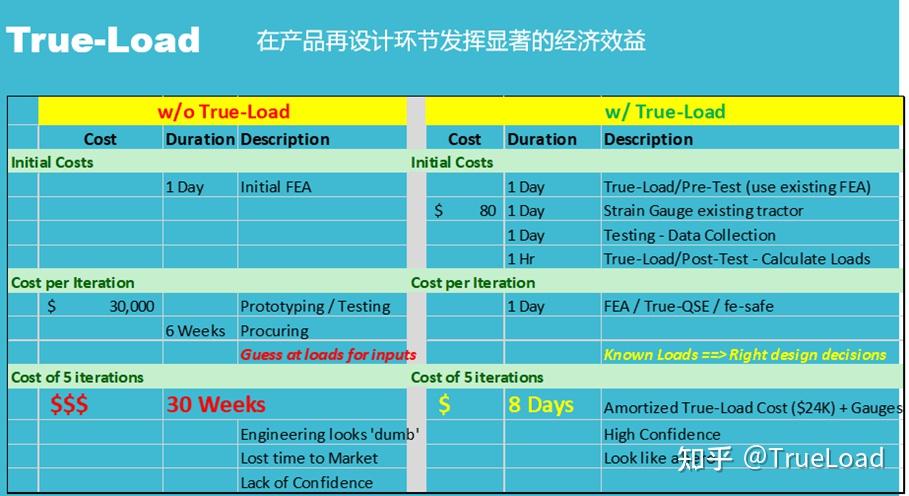 True-Load典型案例-6. Ariens 割草机底座 - 知乎