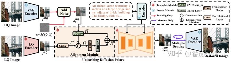 CVPR2025｜FaithDiff（方法分析纯享版） - 知乎