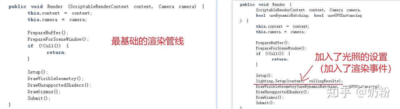 用RendererFeature和CommandBuffer写URP后处理 - 知乎