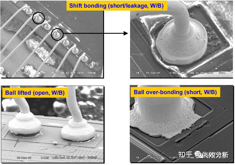 Wafer IC Failure Mode半导体集成电路失效案例分析 - 知乎