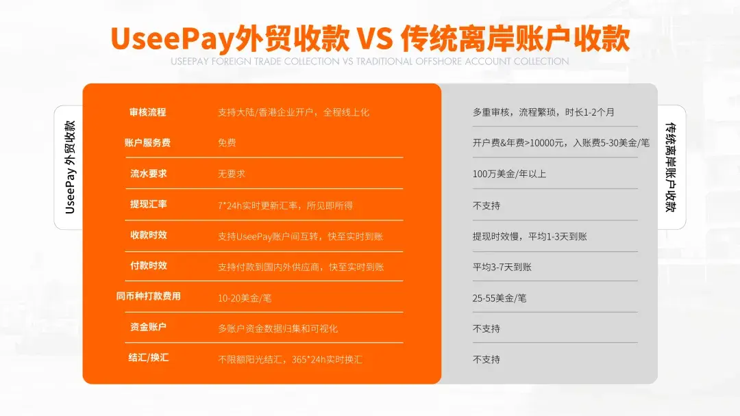 UseePay外贸收款解决方案正式上线 - 知乎