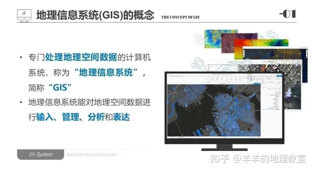 “3S”技术的判断太麻烦？掌握这两点就可以了 - 知乎
