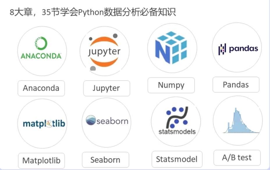 初学 Python 者自学 Anaconda 的正确姿势是什么？ - 知乎