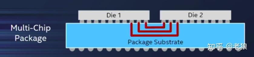 如何像搭积木一样构建CPU？Intel和AMD都是怎么做的？ - 知乎