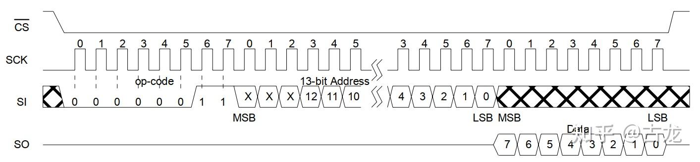 【STC8A8K64D4开发板】第2-13讲：SPI总线的应用 - 知乎