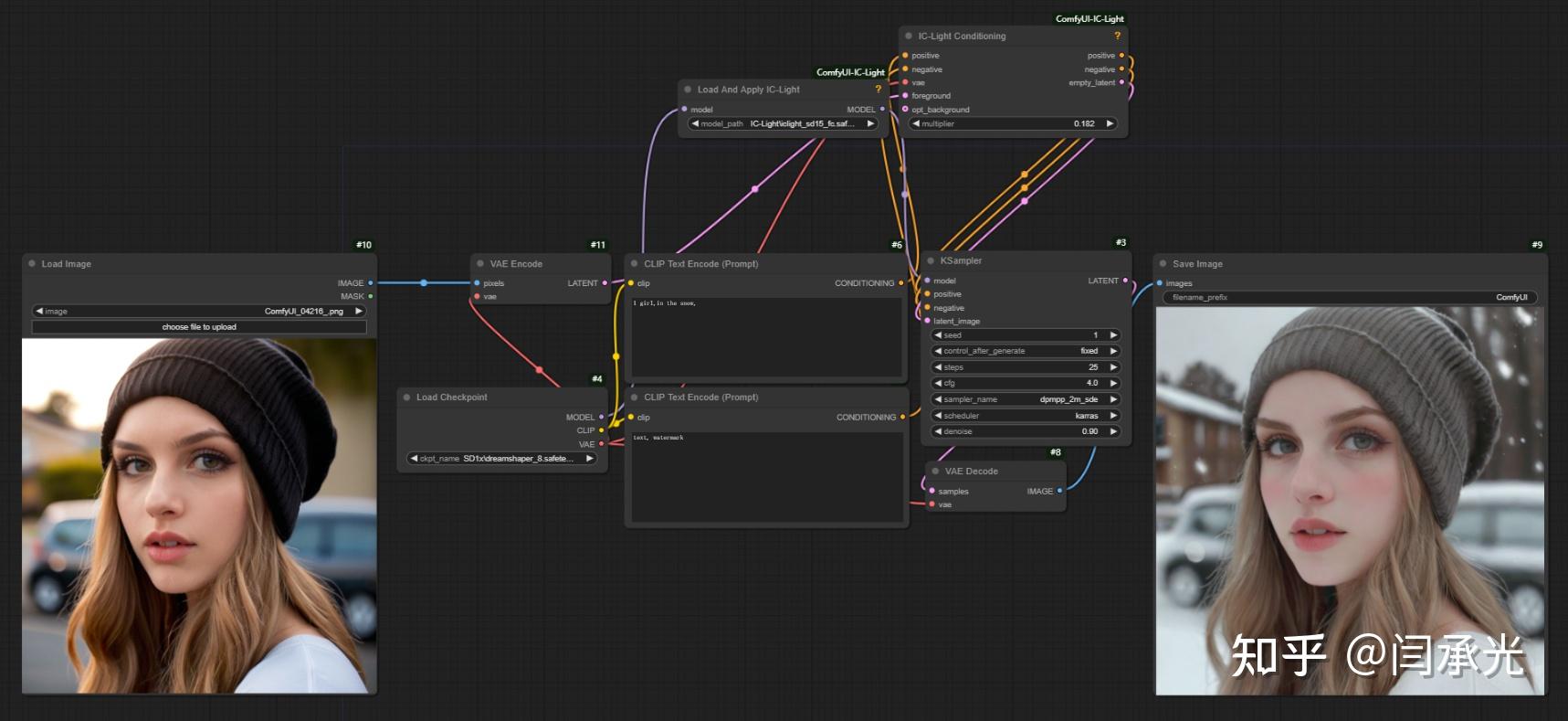 IC-Light 全解析：超强的光照控制插件 - 知乎