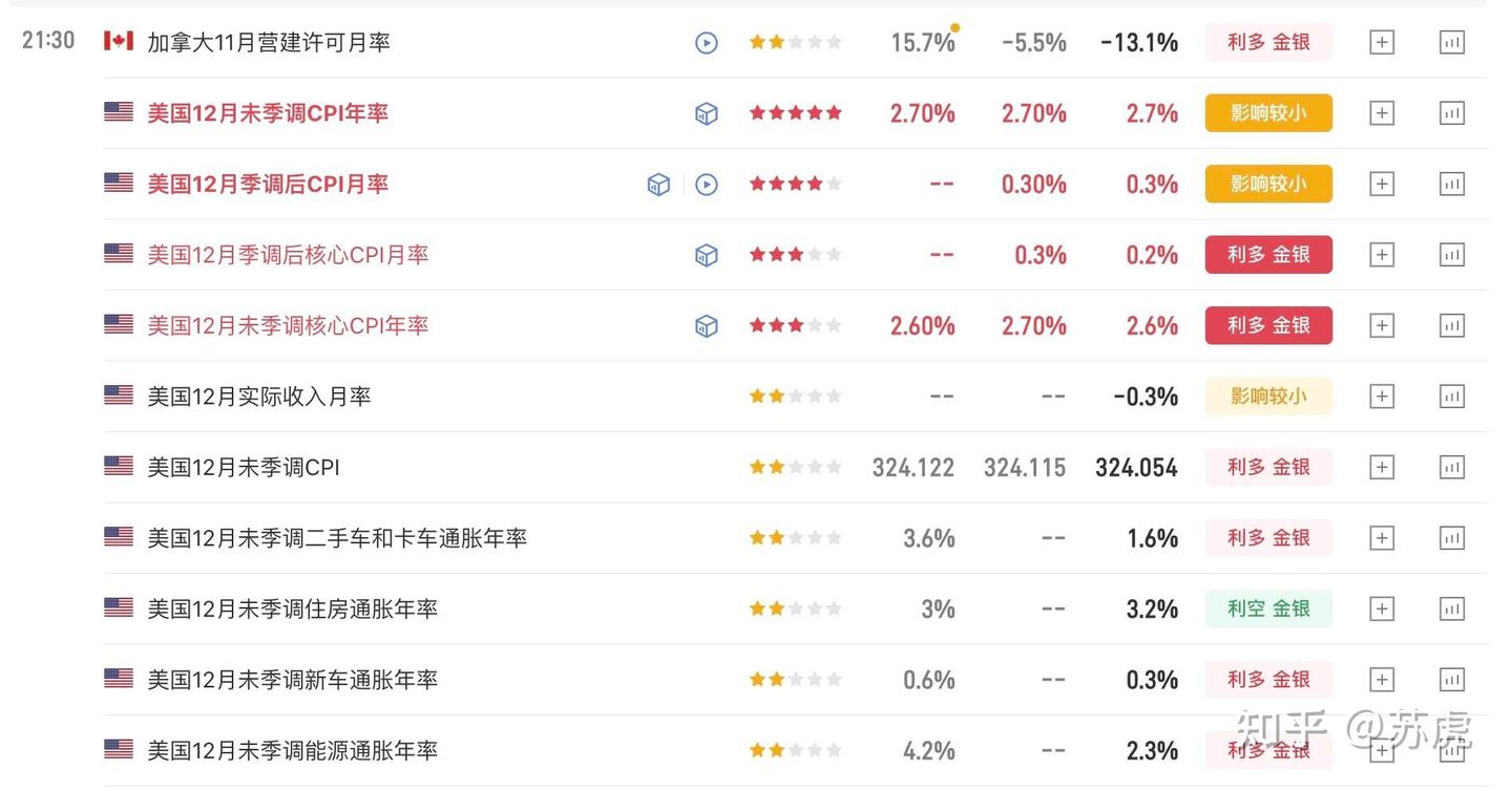 加密市场还是因为CPI的数据爆发了：BTC 只用了一晚就冲上了96000。 - 知乎