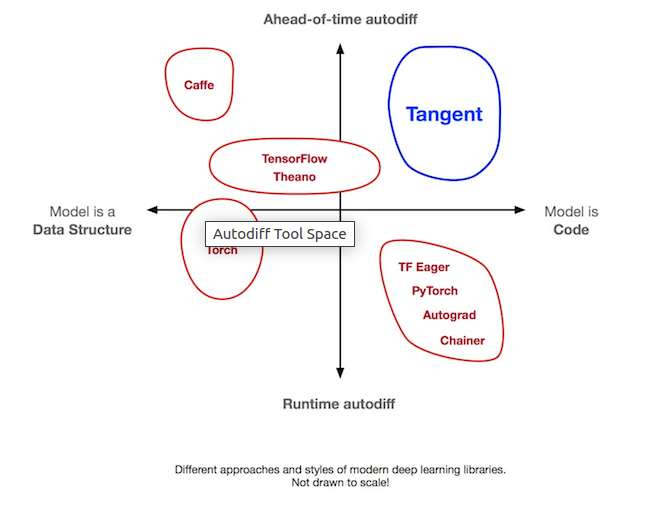 Automatic Differentiation in Machine Learning: A Survey - 知乎