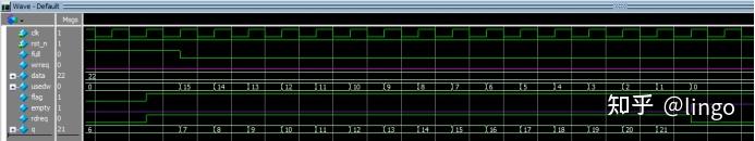 详解 altera 的同步 FIFO IP配置及使用 - 知乎