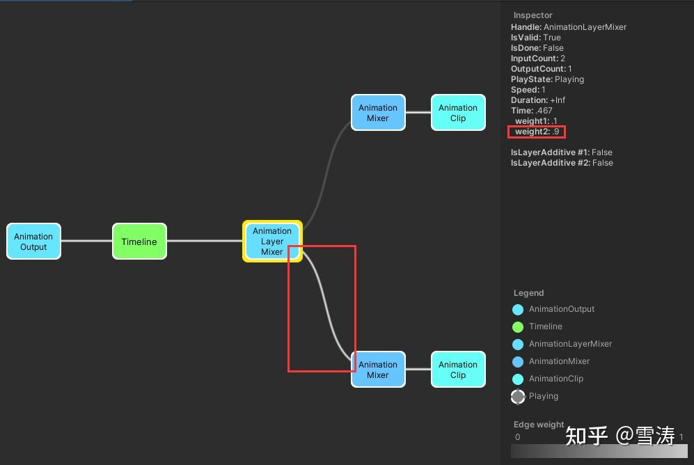 Unity Timeline 多 Animation Track 混合Blend，像Animator State Machine 那样 - 知乎