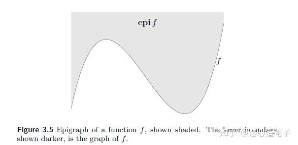 Convex Optimization——凸函数 - 知乎