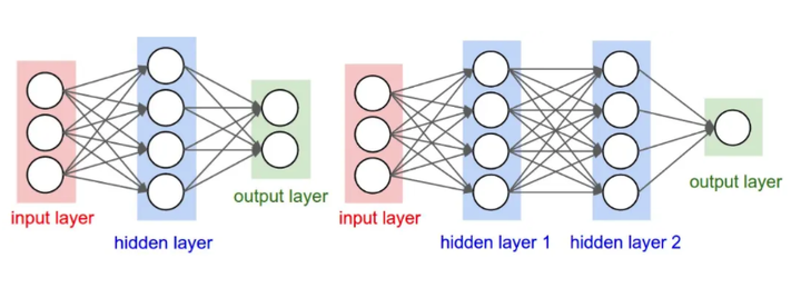 Pytorch实战1--全连接神经网络ANN - 知乎