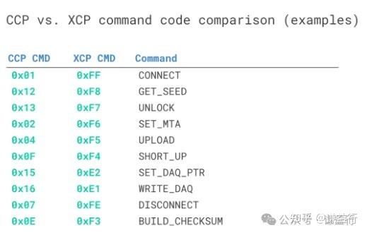 万字长文了解CCP/XCP基础 - 知乎