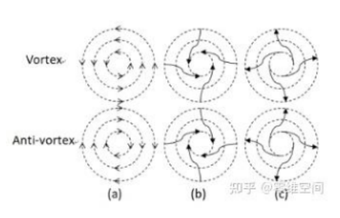 拓扑涡旋理论（TVT）视角的宇宙膨胀 Cosmic Expansion from the Perspective of Topological ...