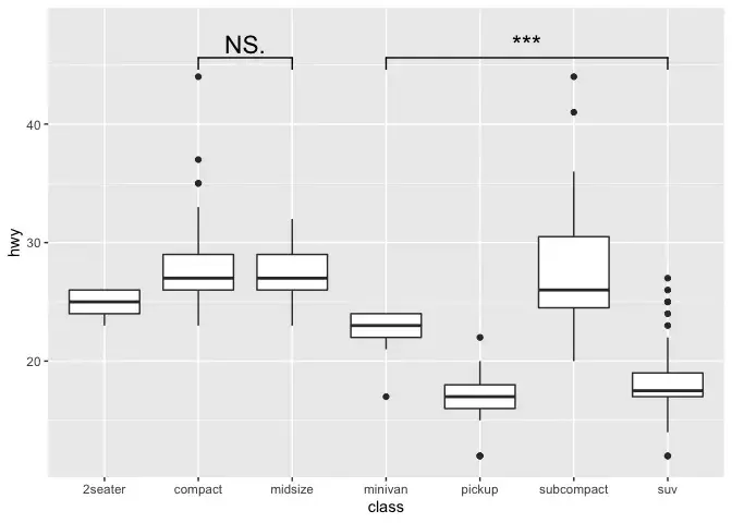 更强的可视化：最全ggplot2扩展包整理 - 知乎