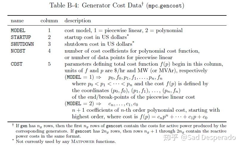 请问matpower的case 里的每个值代表的是什么（如图）？ - 知乎