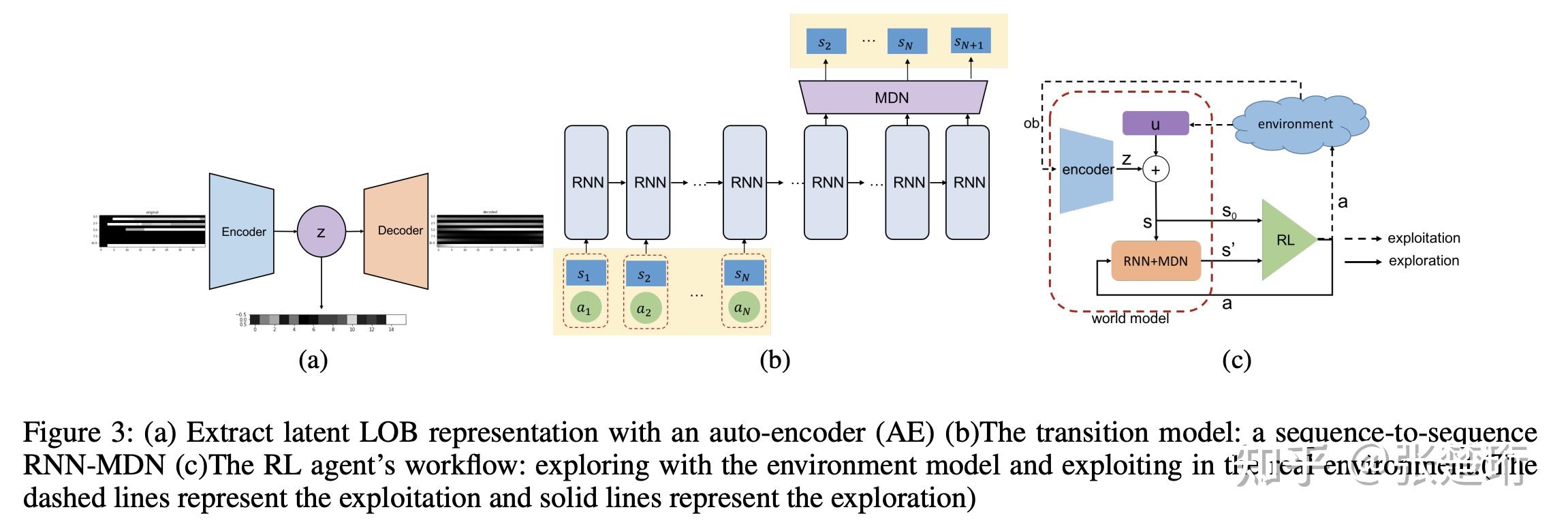 【强化学习 187】Model-based RL for LOB - 知乎