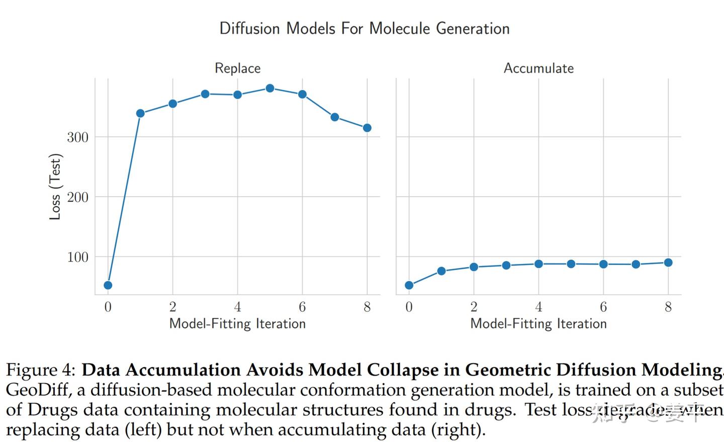 LLM Self-Improvement 之 概述 - 知乎