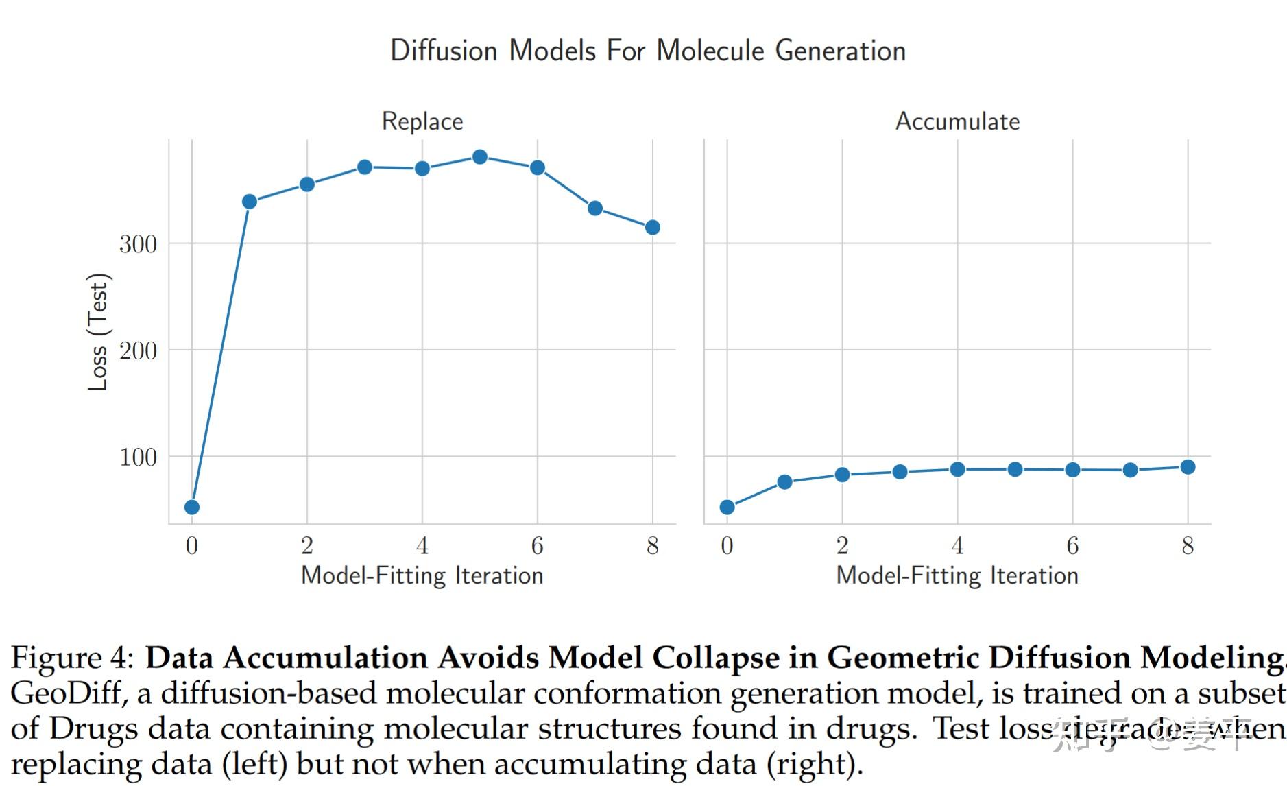 LLM Self-Improvement 之 概述 - 知乎