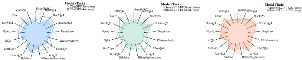 V2PE：支持VLMs长上下文的可变视觉位置编码 - 知乎