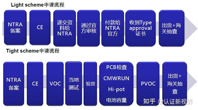 埃及NTRA认证详解 - 知乎