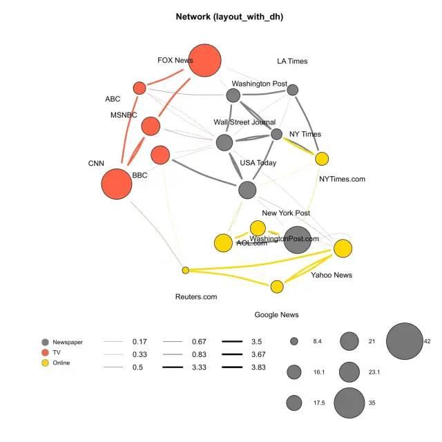 使用 Openbiox Hiplot (ORG) 在线开源绘图工具绘制发表级网络图 - 知乎