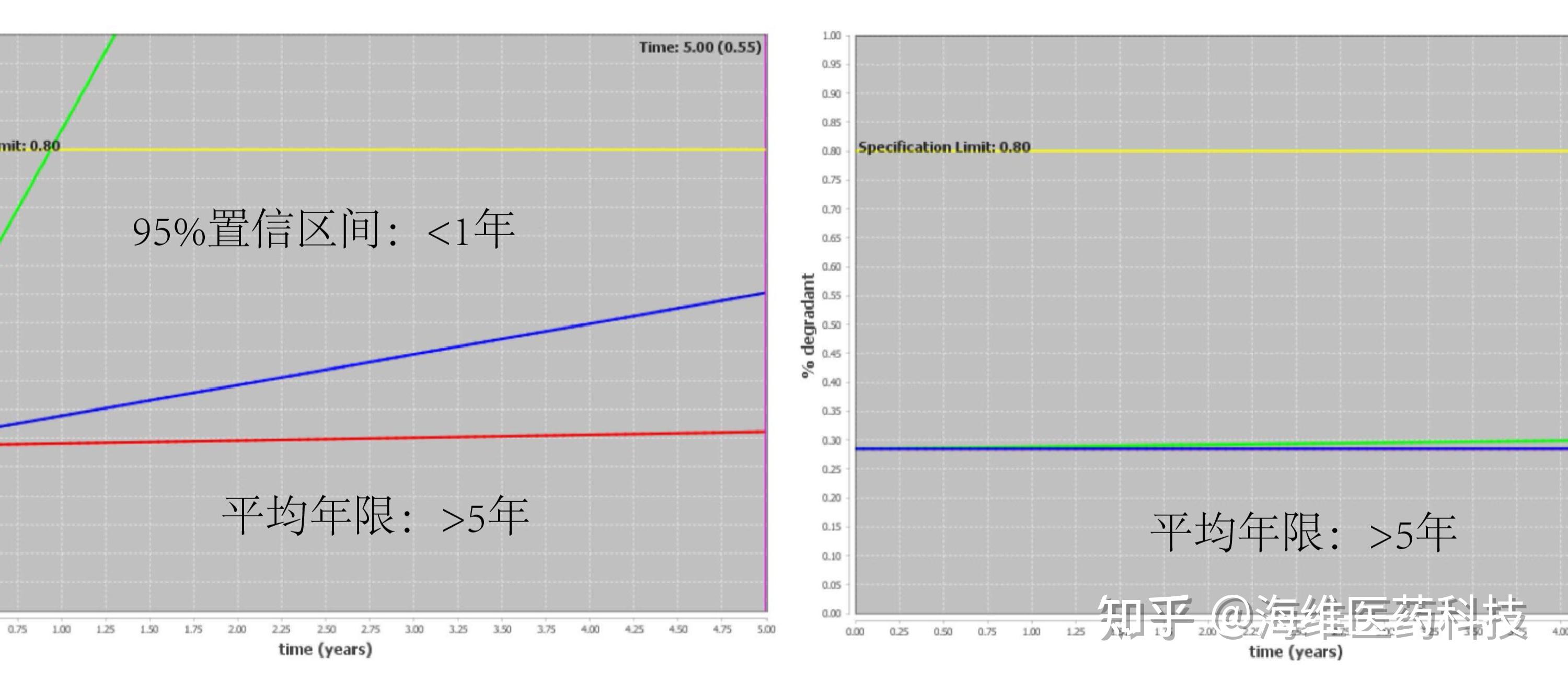 AMGEN案例：ASAPprime预测阻转异构杂质增长 - 知乎