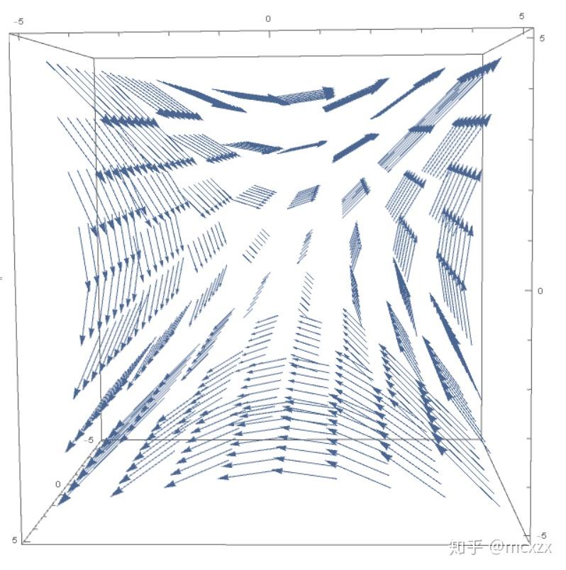 如何理解凯林矢量场（Killing vector field）？ - 知乎