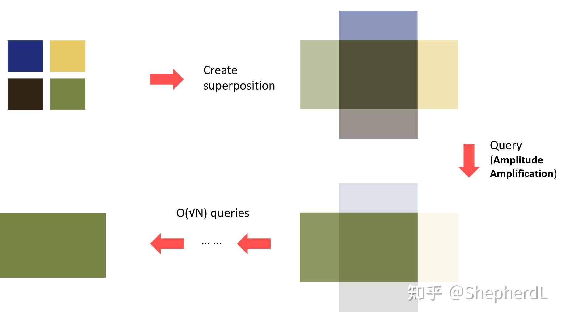 量子搜索算法 Grover Algorithm - 知乎